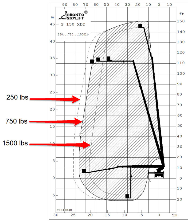Bronto S150XDT – Excel High Reach