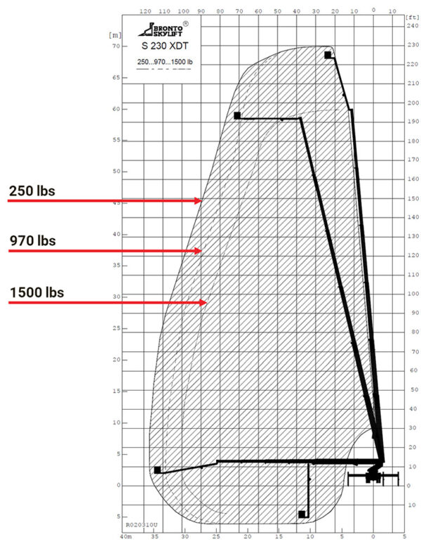 Bronto S230XDT – Excel High Reach