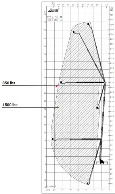 Bronto S295HLA – Excel High Reach
